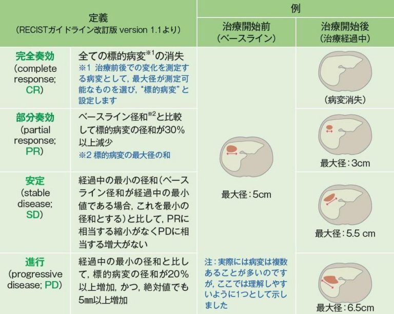 がん – Welcome to 佐野内科ハートクリニック